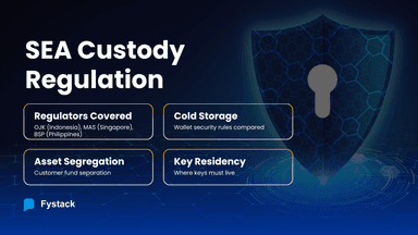DEK-KEK the industry standard to protect highly sensitive data (Part 1 ...