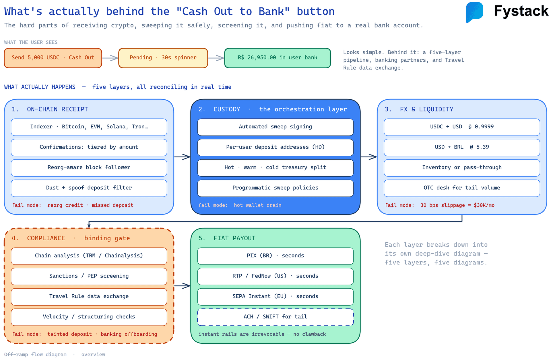 DEK-KEK the industry standard to protect highly sensitive data (Part 1 ...